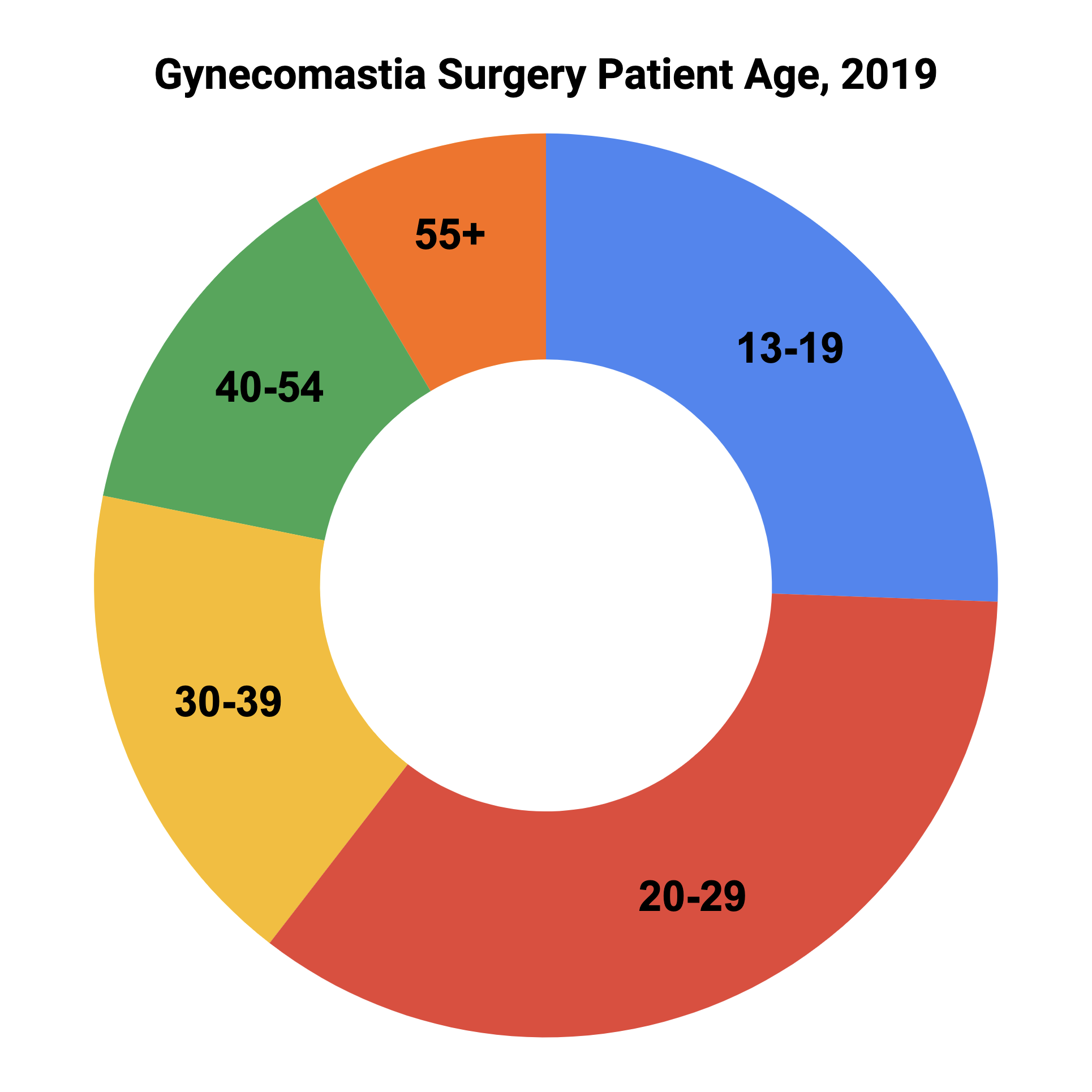 The Cost Of Male Breast Reduction Surgery Alphabeautics